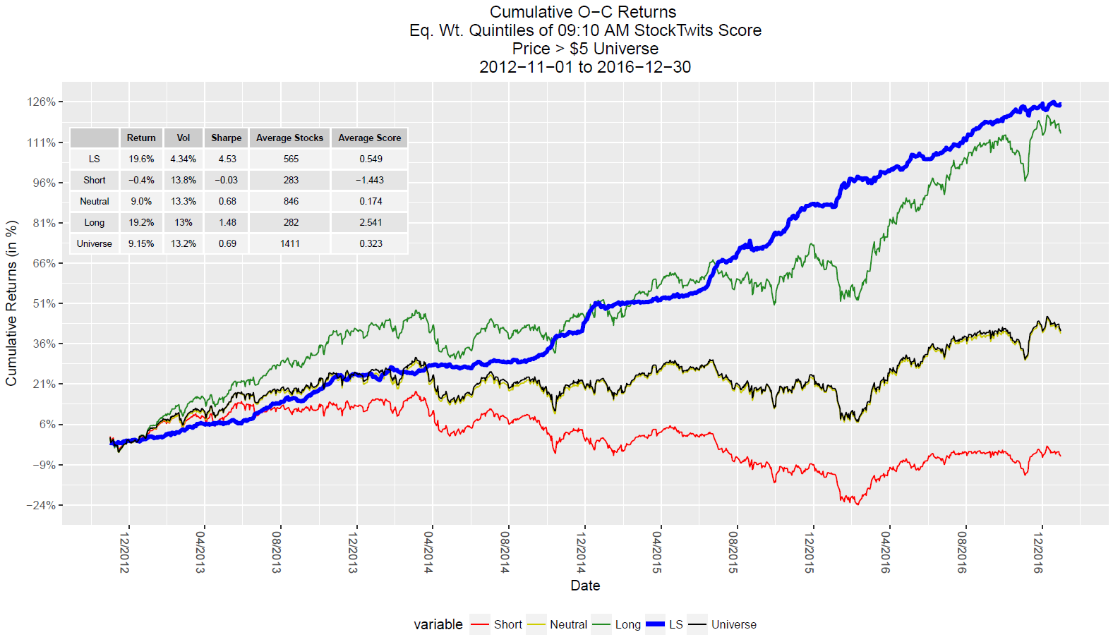 Quantitative Trading: StockTwits Sentiment Analysis