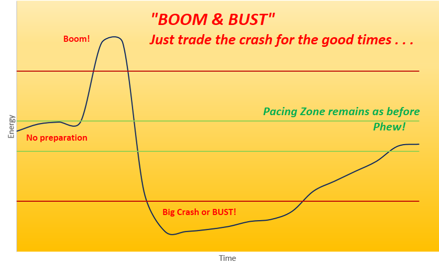 Just ME: "Play-Up & Lay-Up" not "Boom & Bust"
