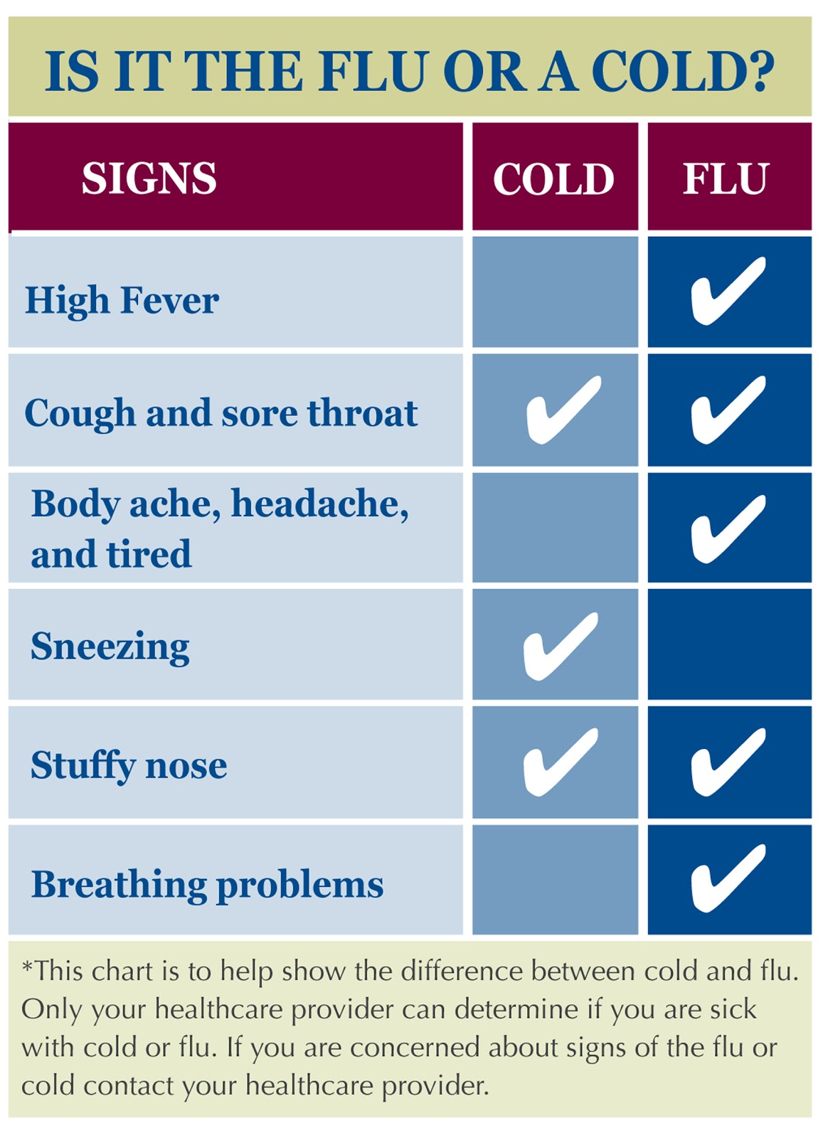 Living with HIV and other LGBTQ Issues!!: HIV/AIDS and the Flu