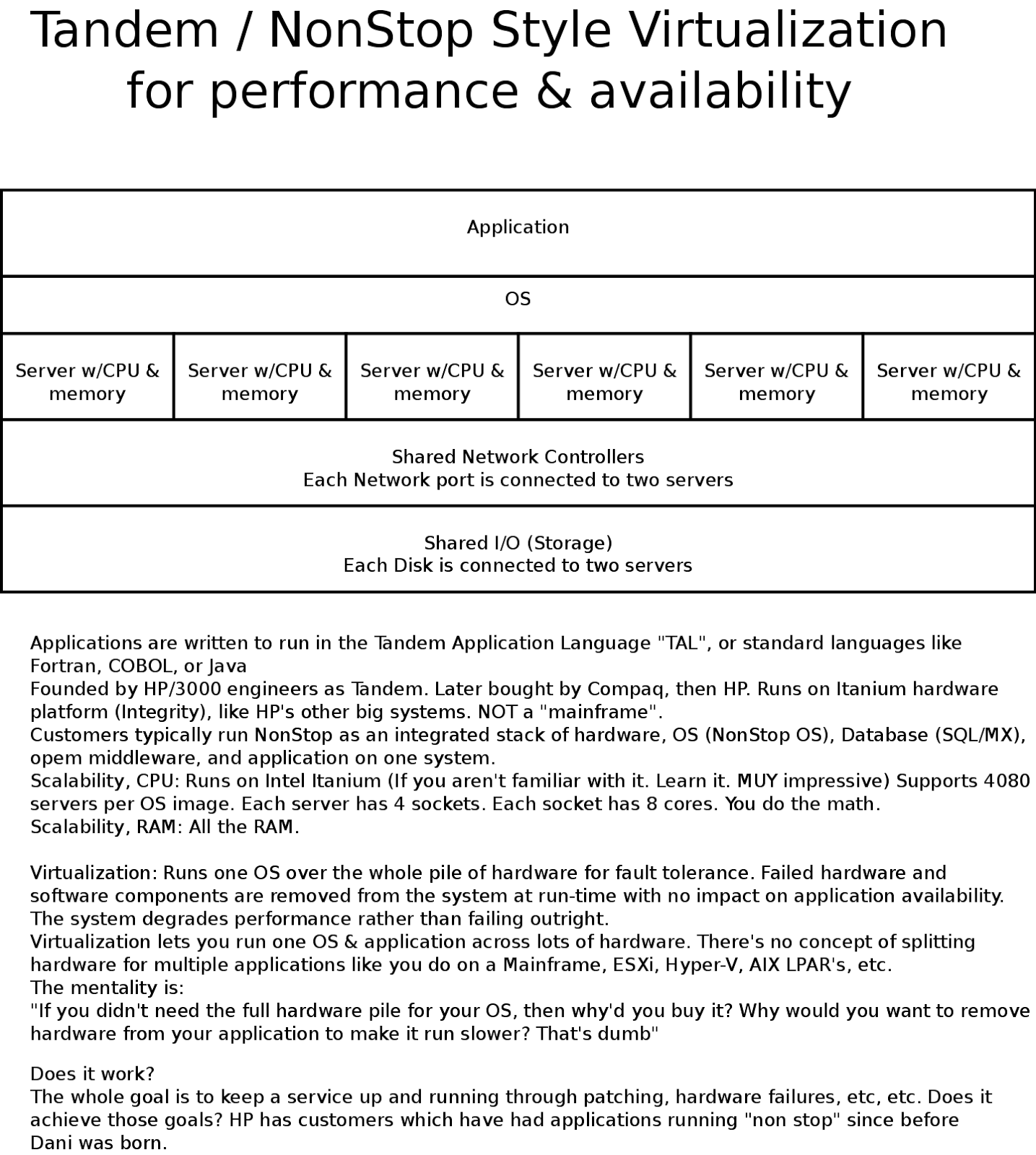 Mark Jx: Virtualization of HP NonStop / Tandem
