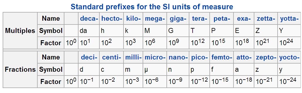 Mechatronics and Robotics - Telecommunications and Space Science