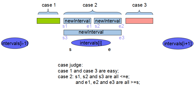 C Coding Leetcode Insert Interval