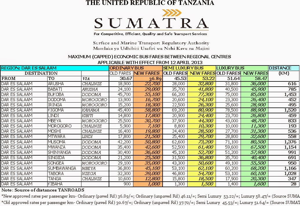 Jambo Tz: NAULI MPYA ZA MABASI YAENDAYO MIKOANI