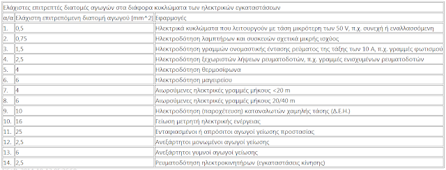 mixanikos 365 blog για μηχανολόγο ηλεκτρολόγο: Υπολογισμός ισχύος ...