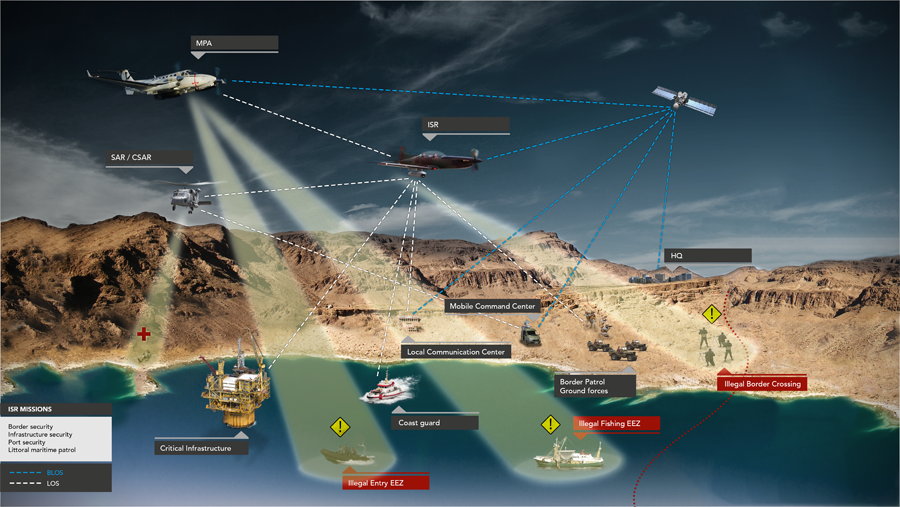 Military and Commercial Technology: Lasa Engineering T-Bird