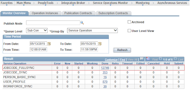 PeopleSoft: PeopleSoft : Job Code Full Sync Process (Integration Broker)