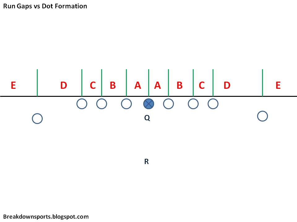 Breakdown Sports: Football Fundamentals: Defensive Gap Discipline vs ...