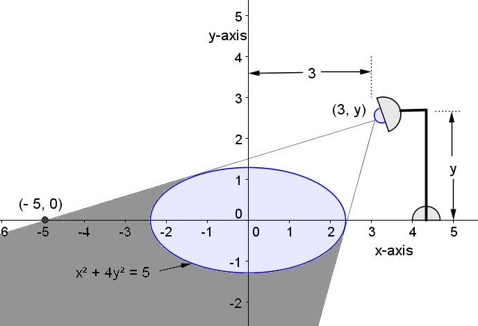 Math Principles: Shadow Lightpost Problem