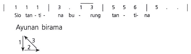Latihan Bernyanyi, Interpretasi, Penjiwaan Lagu, Ritme dan Birama