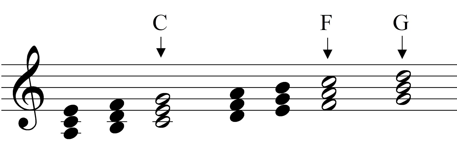 Music Theory: Major and Minor Chords