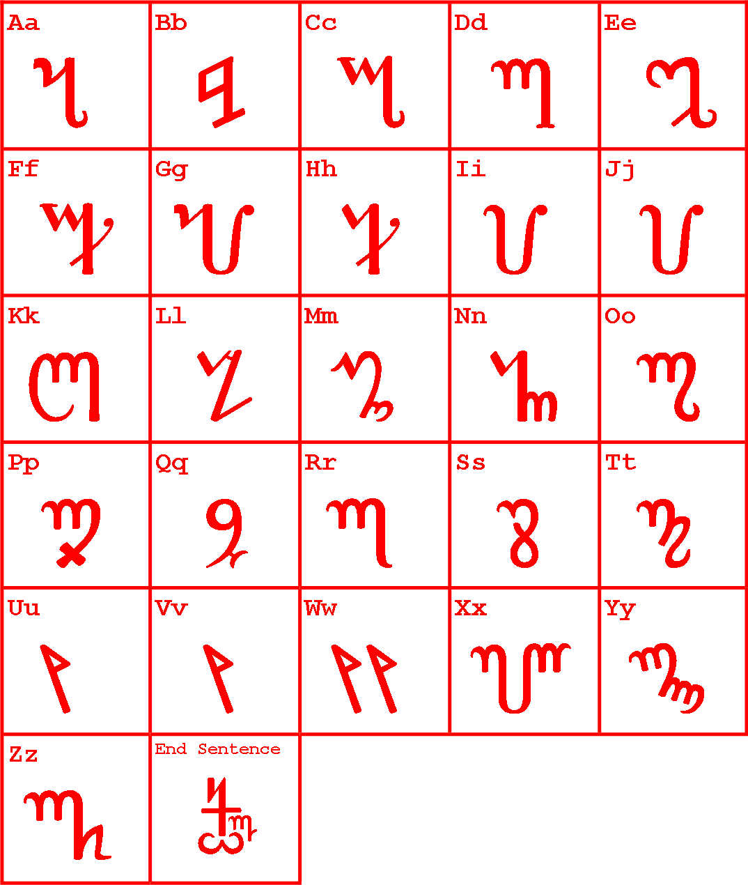 Esoterica: Magical Scripts: Theban