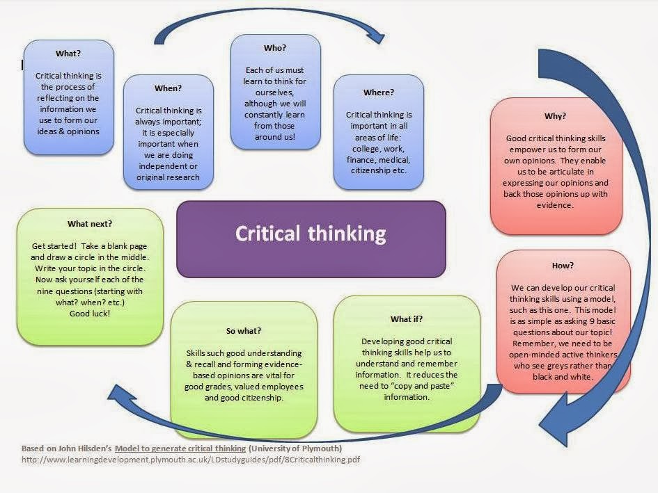 Ciarra's first blog : Different Perspectives Of Thinking