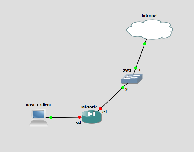 Cara Setting Koneksi Internet di Mikrotik (via LAN) - Blogkoplakz