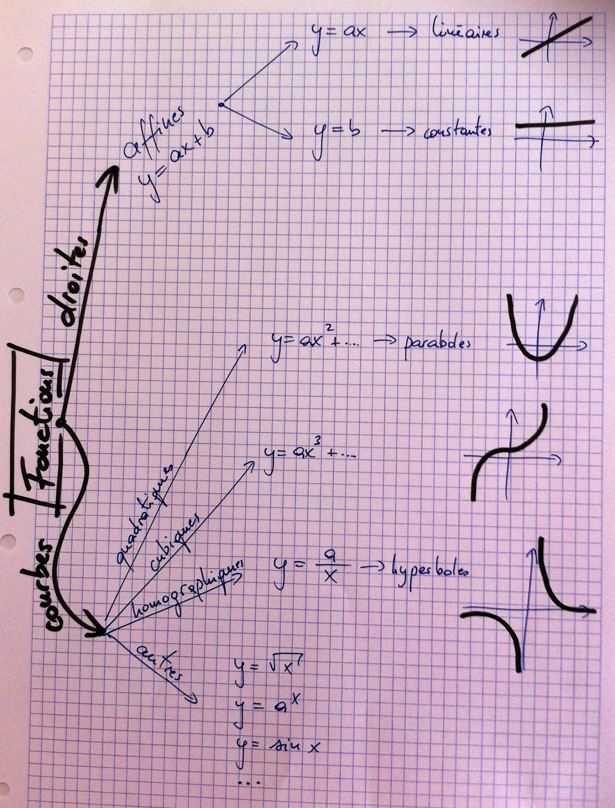maths-COMarly: Nom des fonctions
