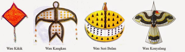 PERMAINAN TRADISIONAL ( LAYANG-LAYANG / WAU ): JENIS-JENIS WAU