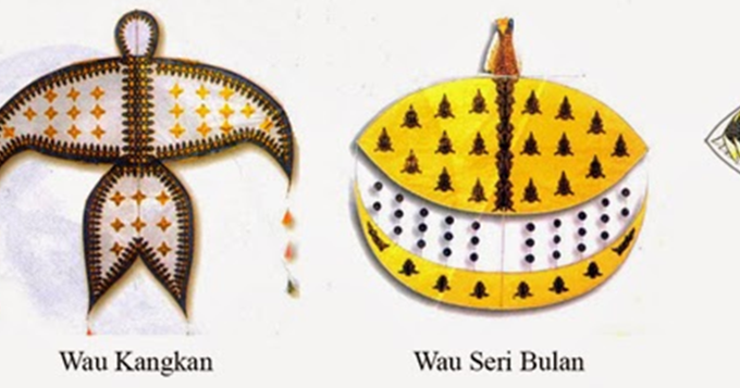 PERMAINAN TRADISIONAL ( LAYANG-LAYANG / WAU ): JENIS-JENIS WAU