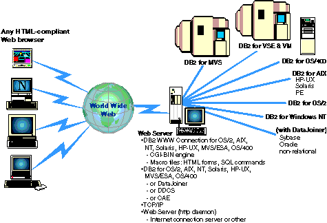 REDES INFORMÁTICAS: SERVIDOR WEB