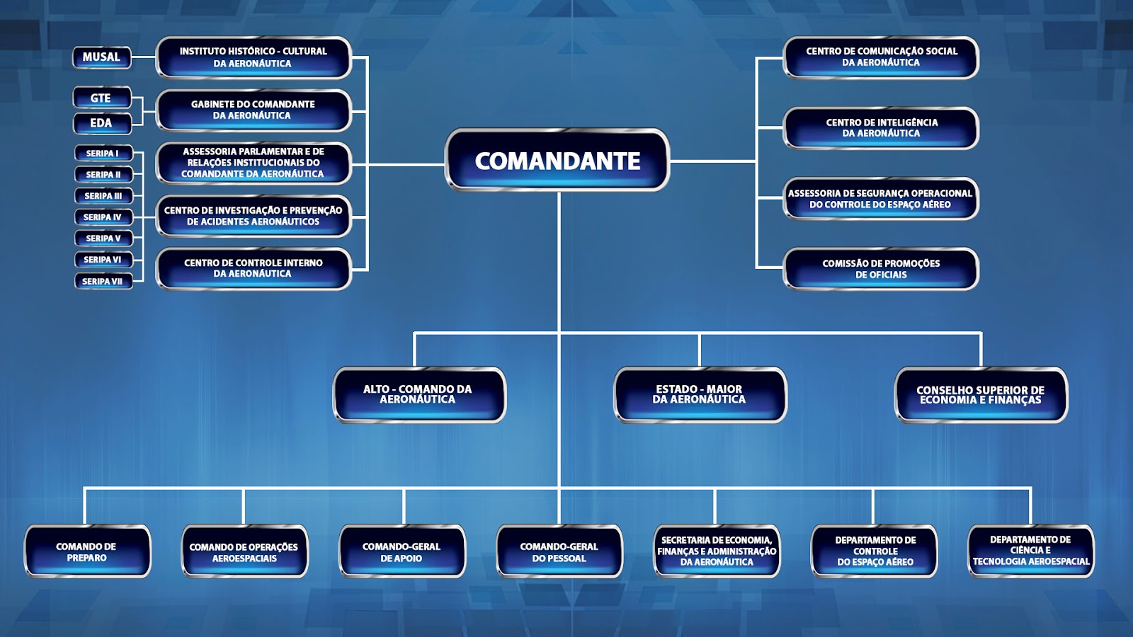 FAB - FORÇA AÉREA BRASILEIRA