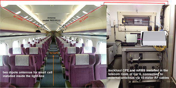 Telecoms Infrastructure Blog: Small Cells on the Train - A 2 hop solution