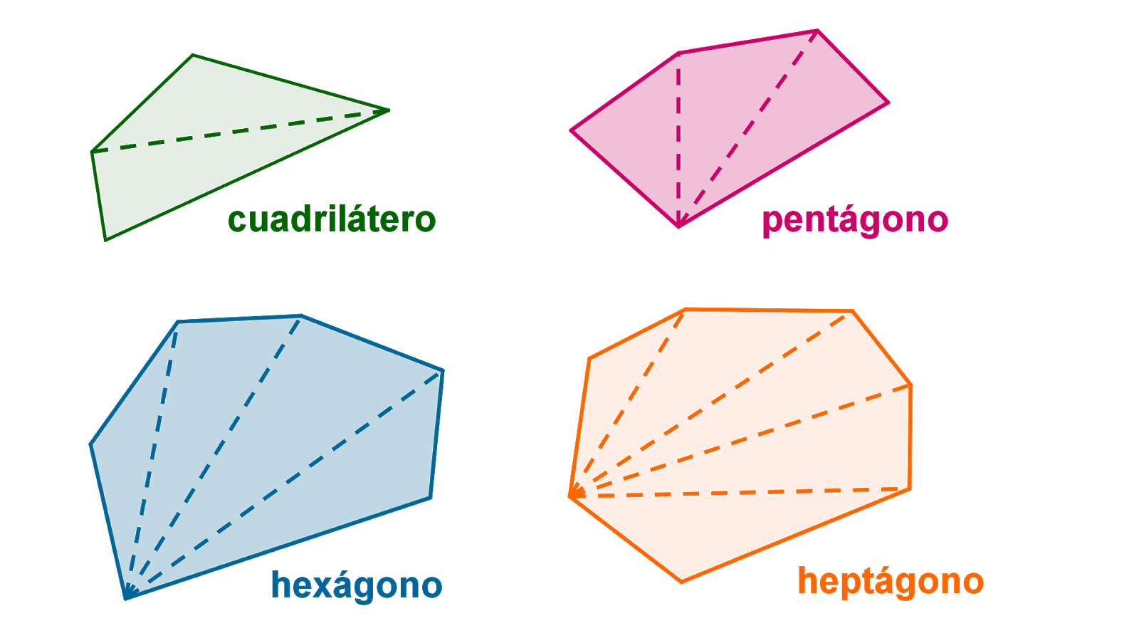 ¿Se pueden entender las matemáticas? : La semejanza de figuras y sus ...