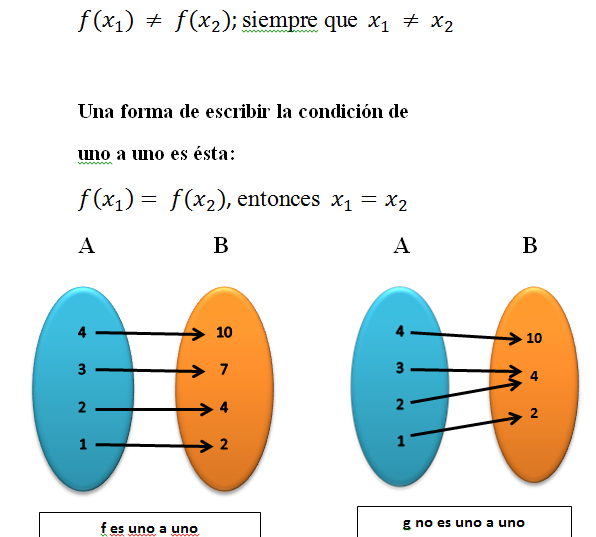 Math Wars: Funciones Inversas