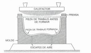 Plastiquitos S.A.: 6-MÉTODOS DE CONFORMADO