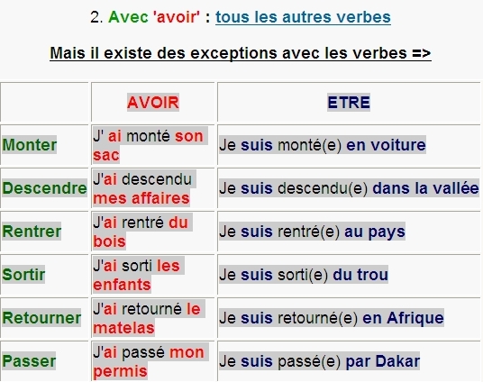 FLEBOSCO 3 ESO: Voilà un tableau grammatical où tu peux voir la ...