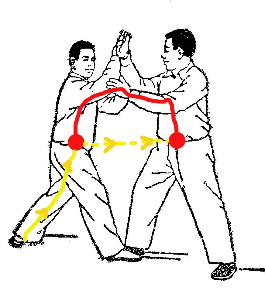 Caminho do Taichi: Tan Tien - Concentração