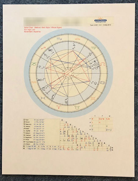 Two Headed Astrology : How to Delineate a Natal Chart Part 1