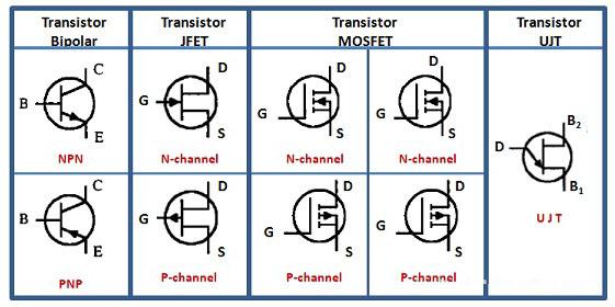 Pengertian Transistor dan Jenisnya - Elektronika dan Komputer
