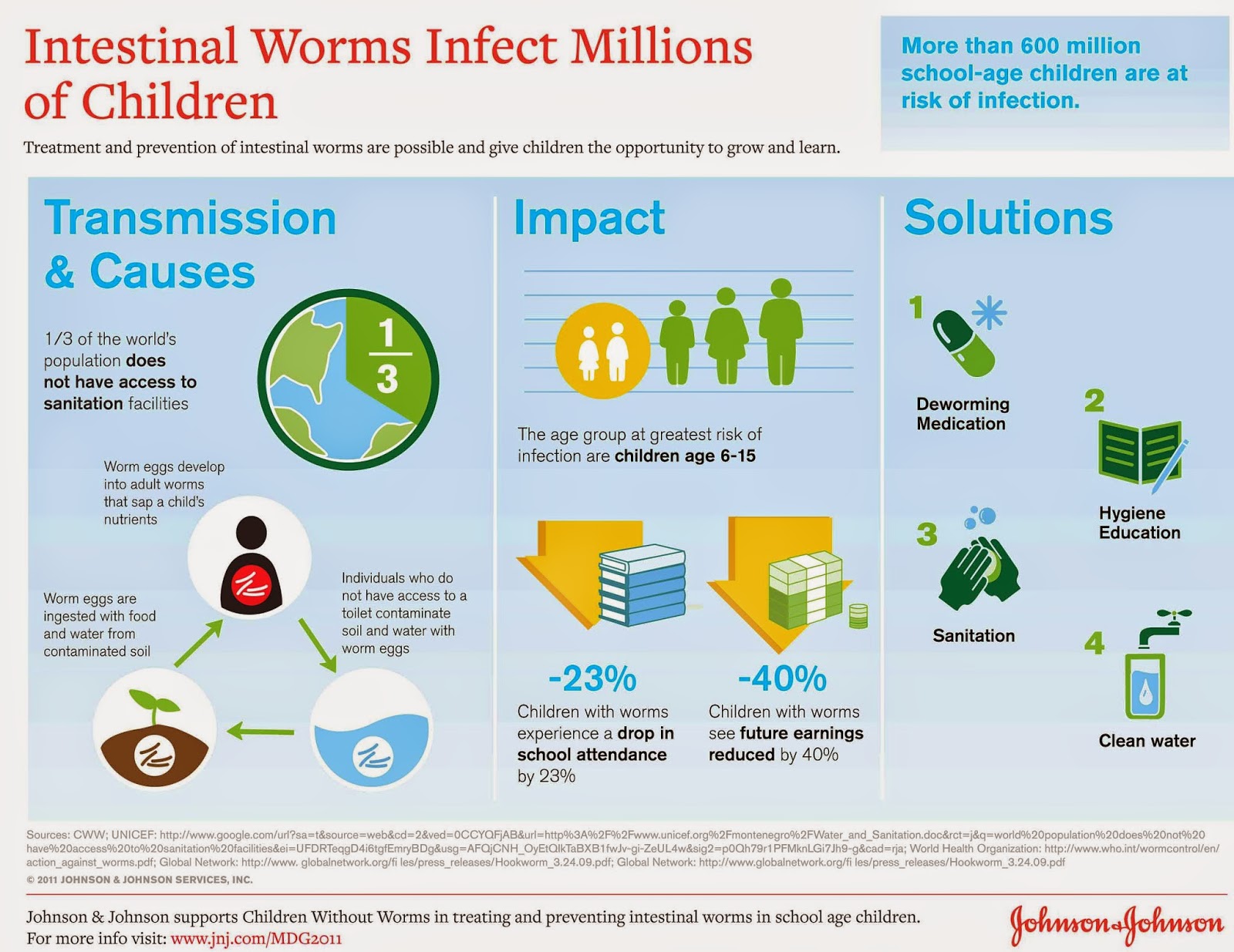 DEWORMING PROGRAMME ~ SWAMI VIVEKANAND GOVT. MODEL SCHOOL ANUPGARH