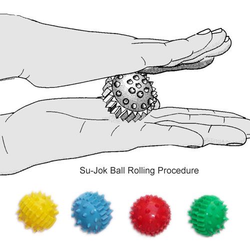 A MAGYAROK TUDÁSA: Su Jok módszer