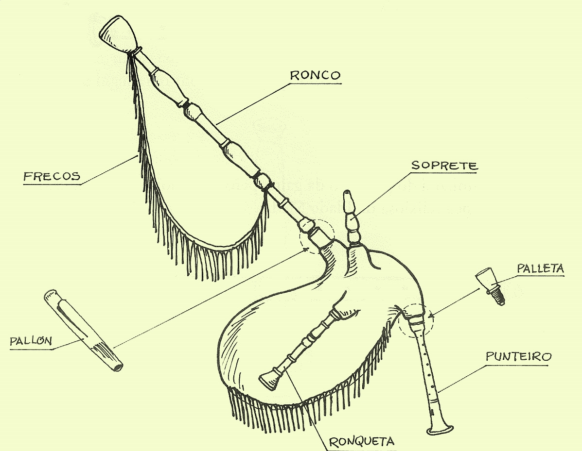 Paco do Martelo: Cantares Gallegos: La Gaita Gallega