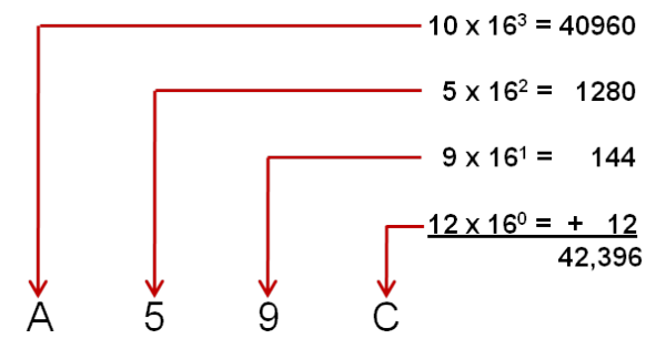Computer Organization And Architecture CHAPTER 1 Number System Computer Organization And Architecture CHAPTER 1 Number System