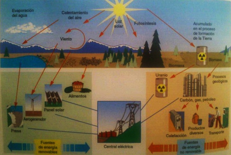 LOS RECURSOS ENERGÉTICOS | TEMA 12: LOS RECURSOS NATURALES