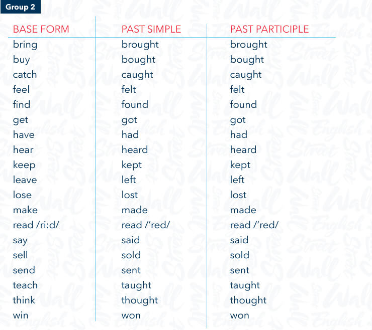 It's time to learn about the Simple Past Tense!: Regular and Irregular ...