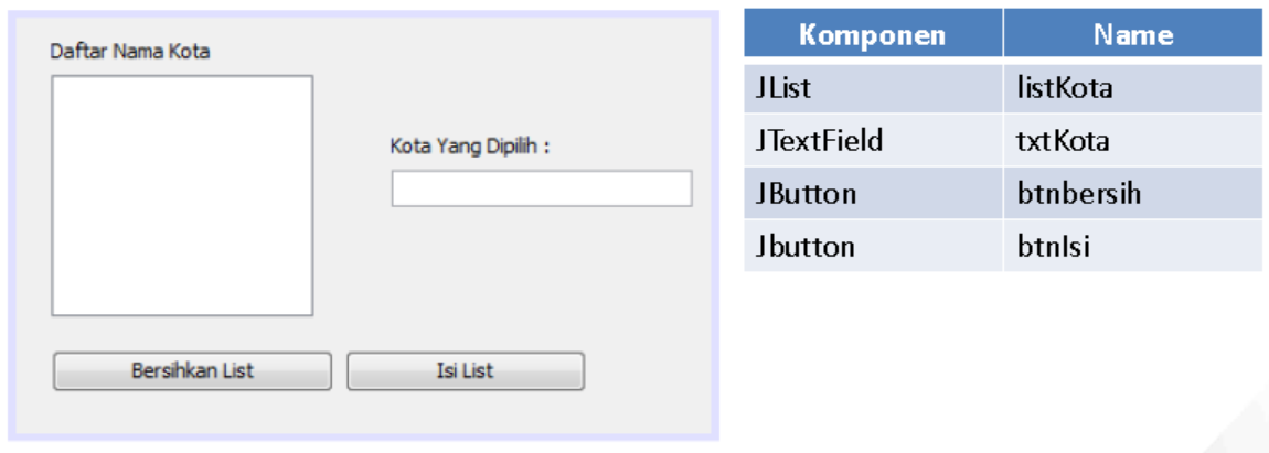 Netbeans Tutorial : Komponen Model - Informatika