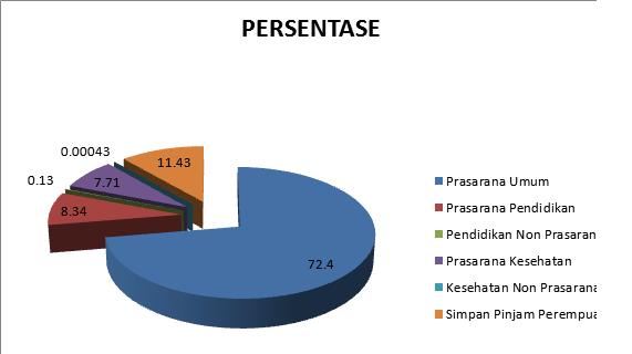 PNPM SUMSEL: PROFIL PNPM MANDIRI PERDESAAN PROVINSI SUMATERA SELATAN