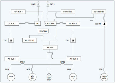 Large Multiengine Aircraft Electrical System | Aircraft Systems