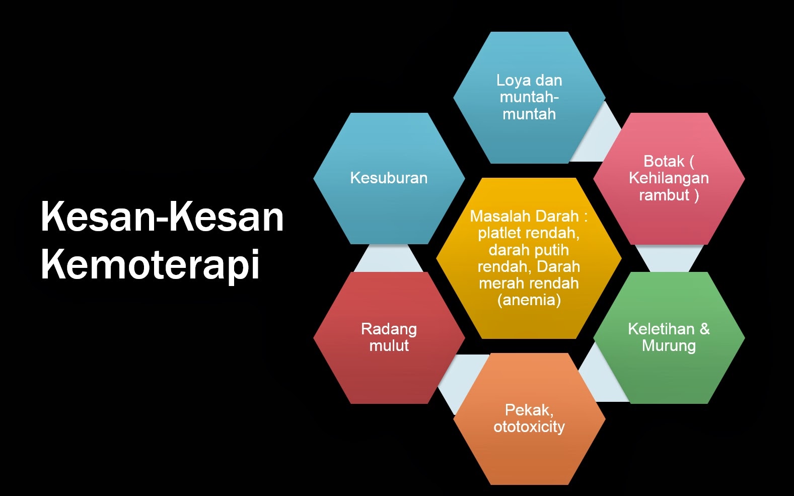 Syahmi Fathi. Syafi Fadhli.: Kesan kemoterapi, bagaimana hendak ...