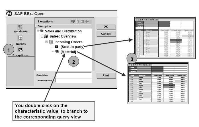 SAP BW Reporting Agent - SAP ABAP