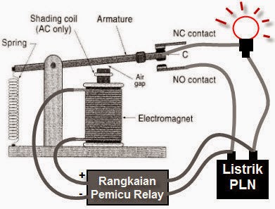 ILMU LISTRIK: MENGENAL KOMPONEN RELAY