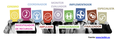 LOS ROLES, TIPOS DE ROLES Y SU FUNCIONALIDAD DENTRO DEL GRUPO.