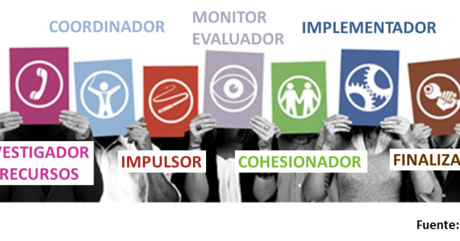 LOS ROLES, TIPOS DE ROLES Y SU FUNCIONALIDAD DENTRO DEL GRUPO.
