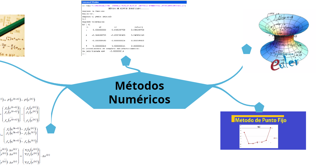 Metodos Numéricos: Introducción
