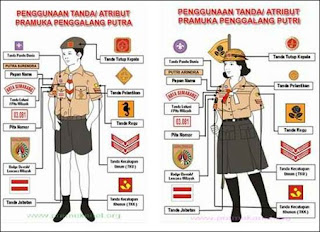 Tanda Pengenal Gerakan Pramuka