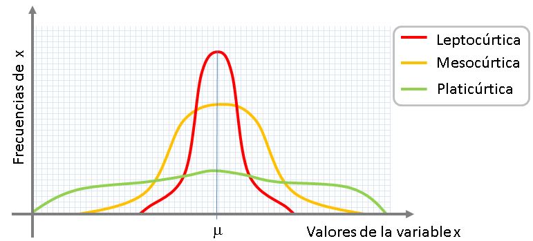 Histograma, como hacerlo y analizarlo