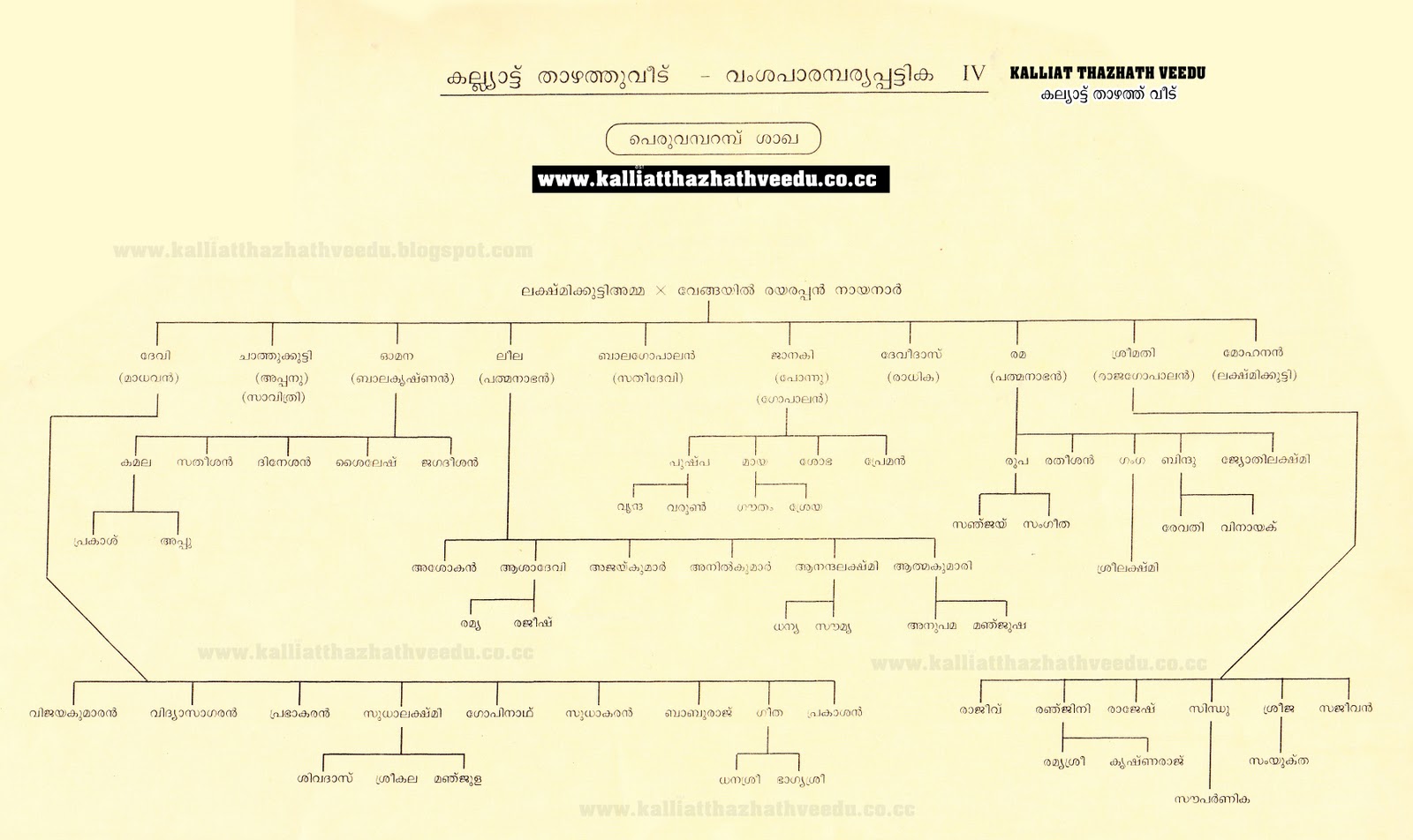 Kalliat Thazhath Veedu - കല്യാട്ട് താഴത്ത് വീട്: Family Tree & Details