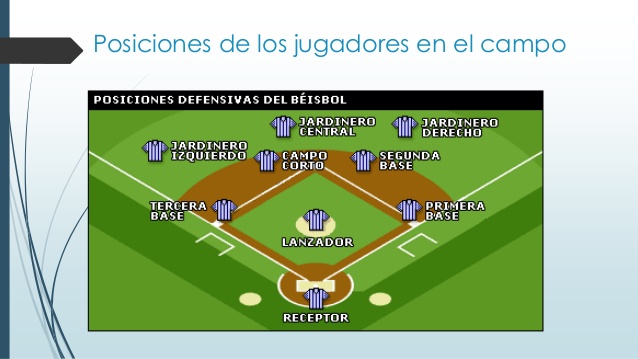 beisbol: posisiones delos jugadores de beisbol