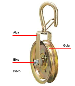 Cemitério dos Físicos: Roldanas e polias no nosso dia-a-dia